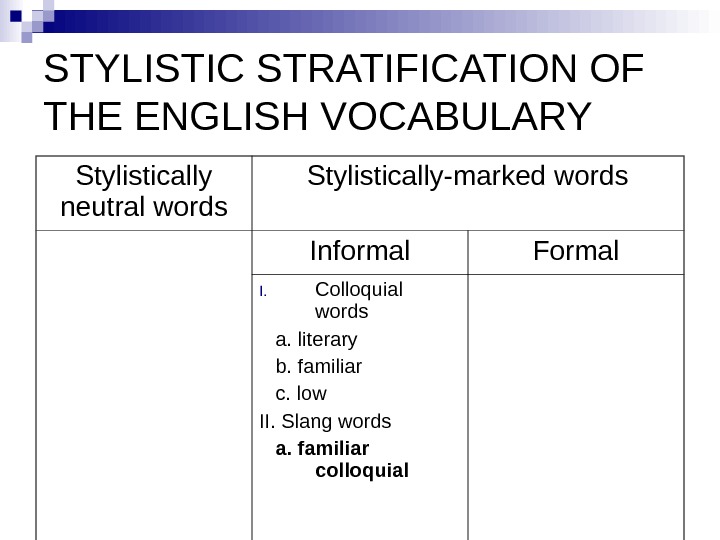 STYLISTIC LAYERS OF THE ENGLISH VOCABULARY STYLISTIC