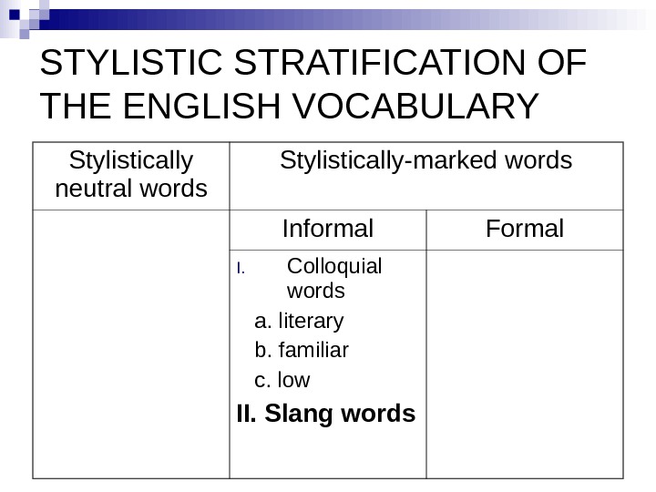 STYLISTIC LAYERS OF THE ENGLISH VOCABULARY STYLISTIC