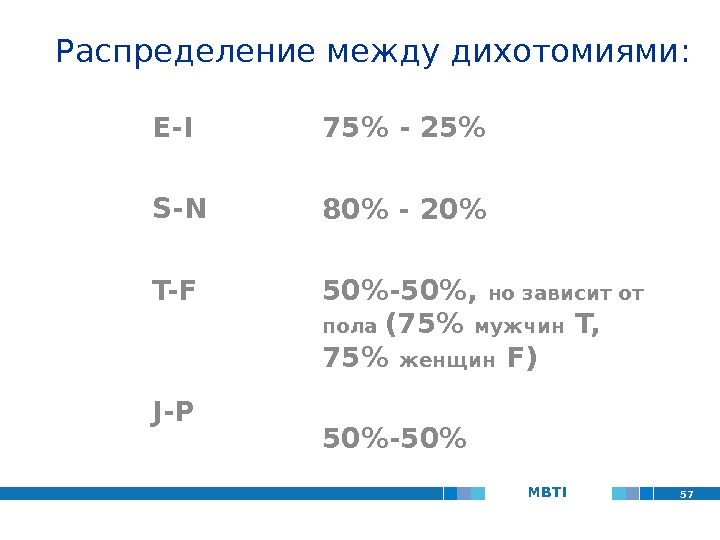 Myers-Briggs Type Indicator Типология Майерс Бриггс MBTI