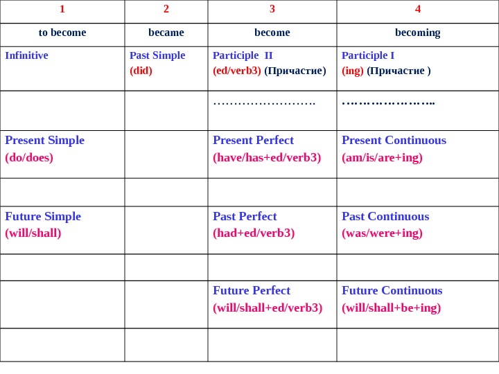 Tenses with irregular verbs 1 2 3