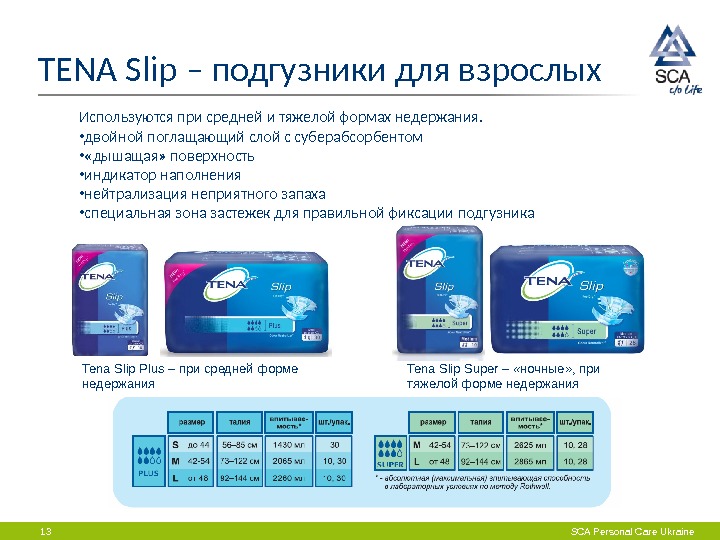 TENA Ассортимент продукции при недержании SCA Personal