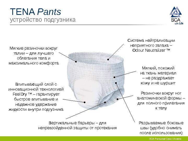 TENA Ассортимент продукции при недержании SCA Personal
