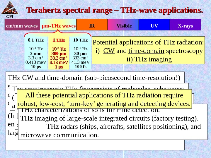 GPI 1 THz = 10 12 Hz