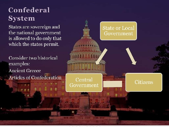 Презентация the-basic-structures-of-government
