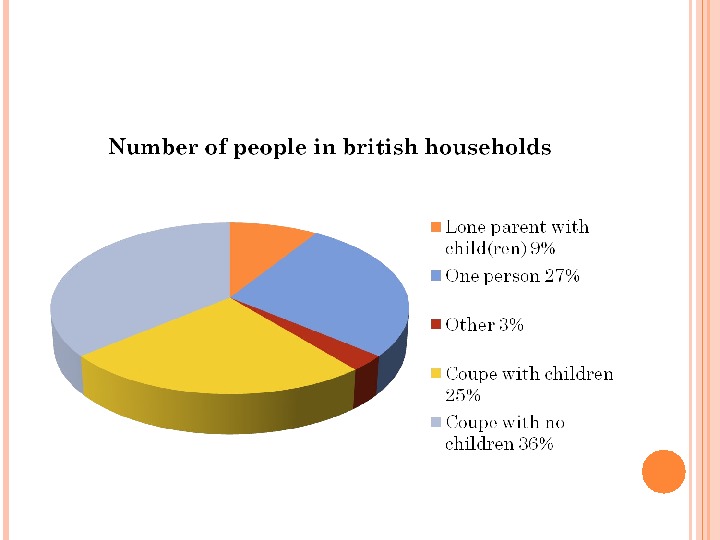 THE BRITISH FAMILY THE MOST COMMON TYPE
