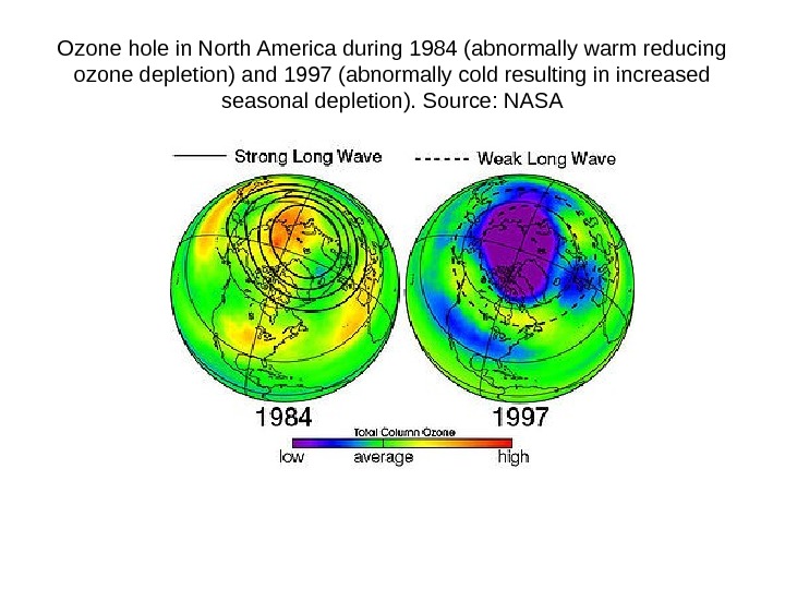 The depletion of ozone layer Prepared by Student