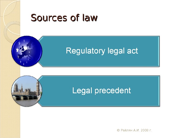 The Russian Legal System Law branches