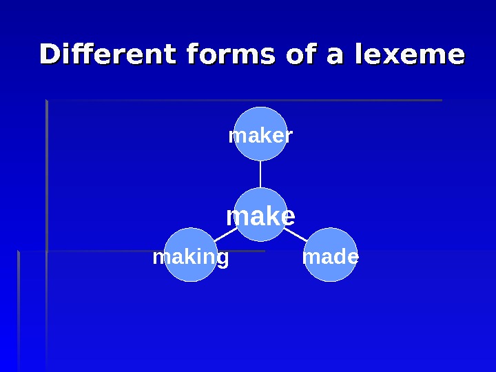 The Structure of Lexicon Tatyana A. Gunina Natalya