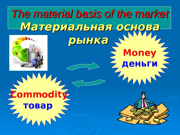 Презентация theme 5 rinok english