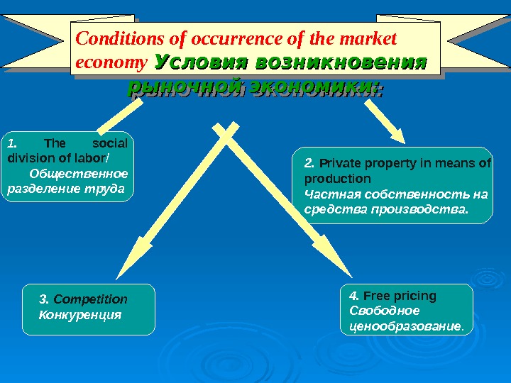 Презентация theme 5 rinok english