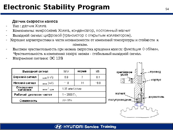 1 Electronic Stability Program Система стабилизации курсовой устойчивости
