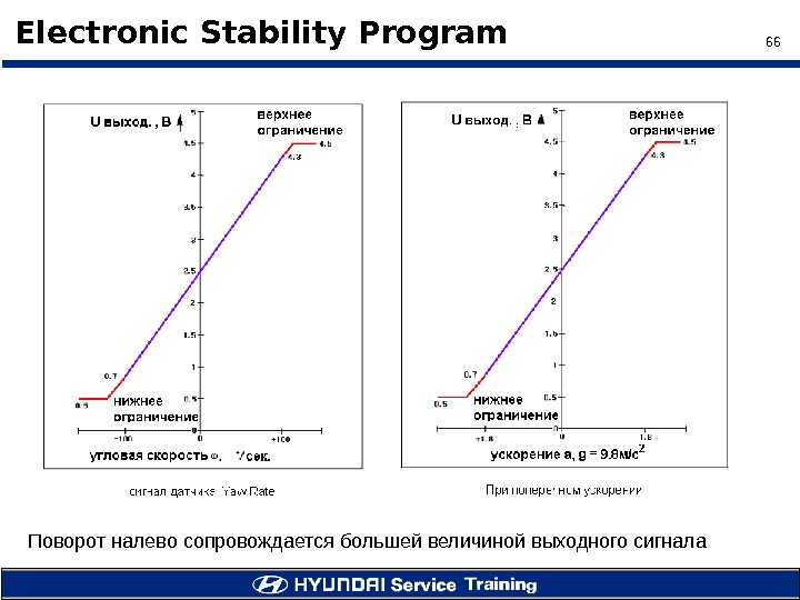 1 Electronic Stability Program Система стабилизации курсовой устойчивости