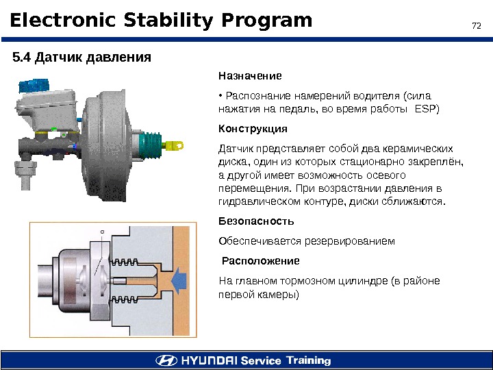 1 Electronic Stability Program Система стабилизации курсовой устойчивости
