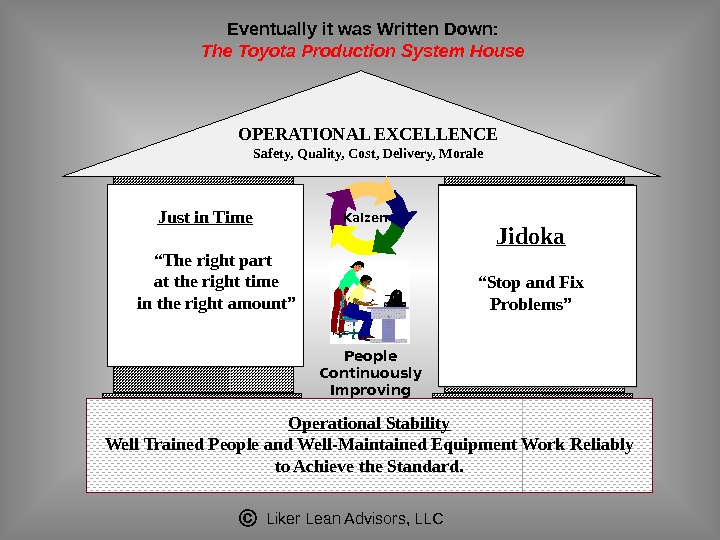 Liker Lean Advisors, LLCThe Toyota Way to Lean