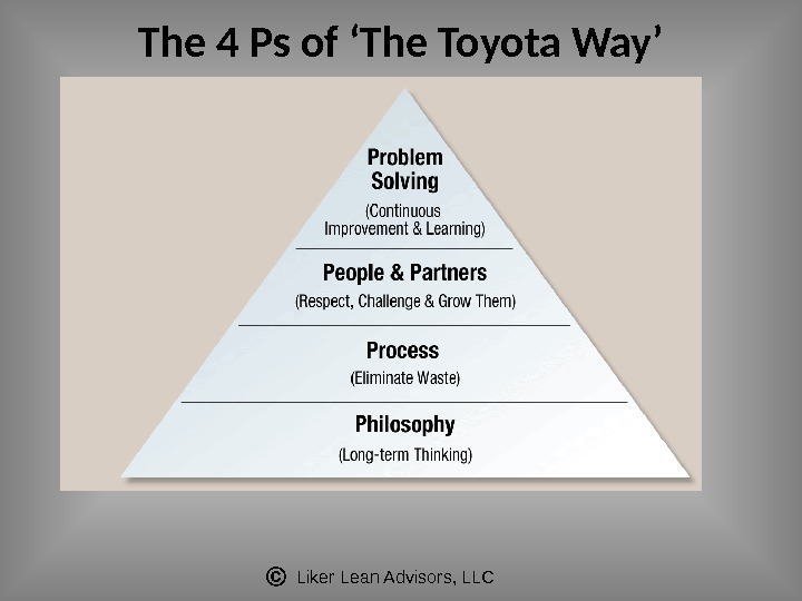 Liker Lean Advisors, LLCThe Toyota Way to Lean