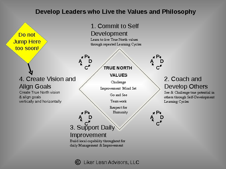 Liker Lean Advisors, LLCThe Toyota Way to Lean