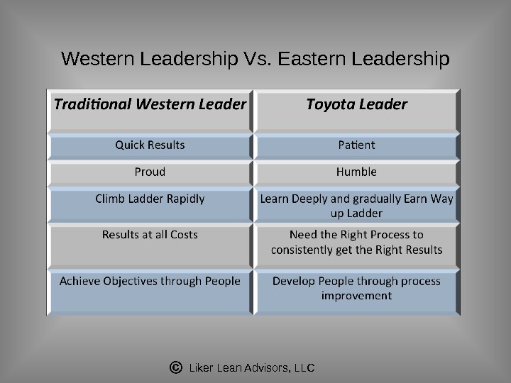Liker Lean Advisors, LLCThe Toyota Way to Lean