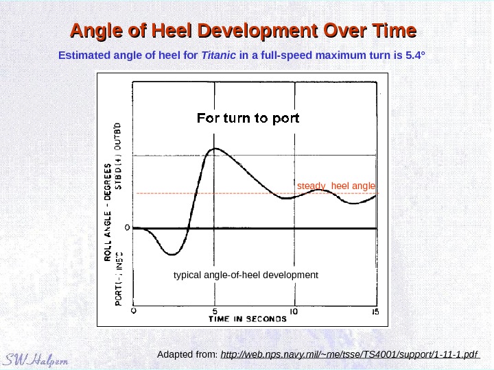 Turning in Circles The Turning Characteristics