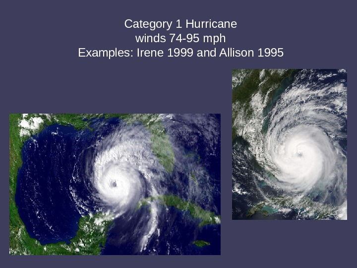Types(names) Of Hurricanes Яцук Виктория 1 курс