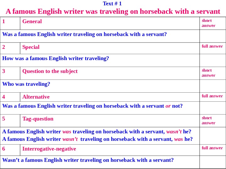 Questions Grammar Guide Types Of Questions