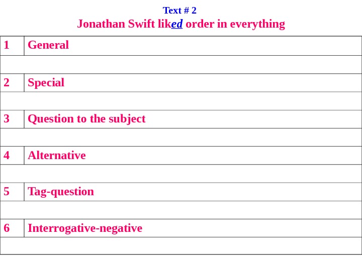 Презентация types of questions by the texts