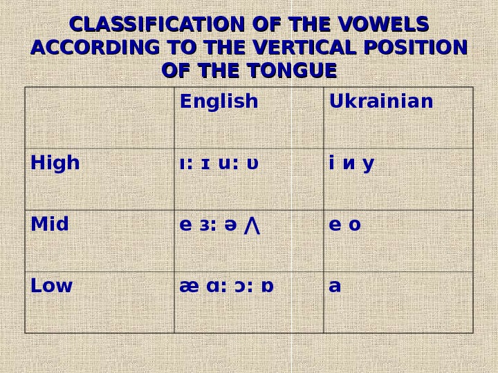 Typology of Phonetic and Phonological Systems of English
