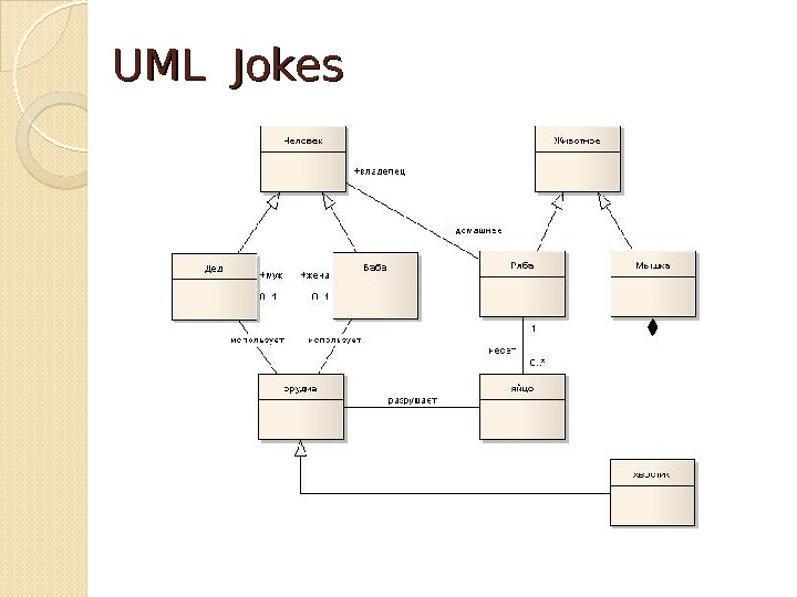The Unified Modeling Language UML Jokes