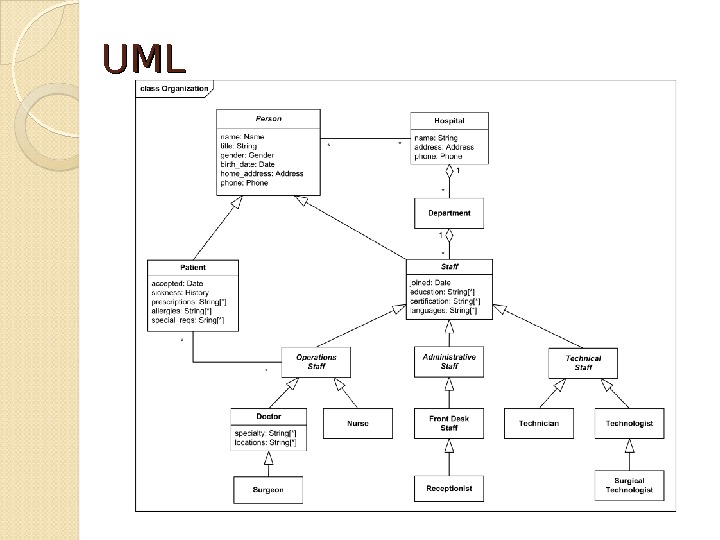 The Unified Modeling Language UML Jokes