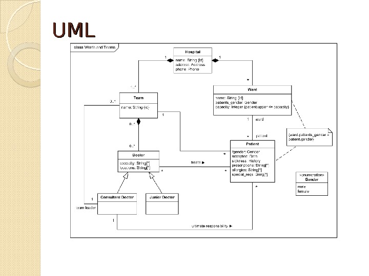 The Unified Modeling Language UML Jokes