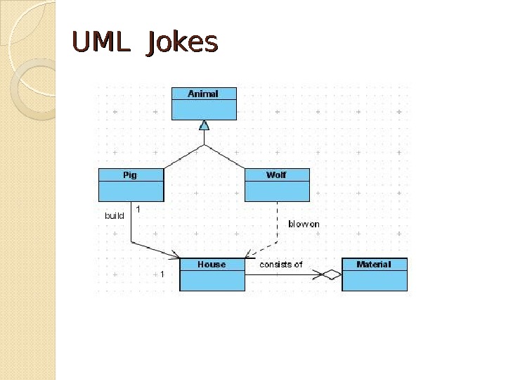 The Unified Modeling Language UML Jokes