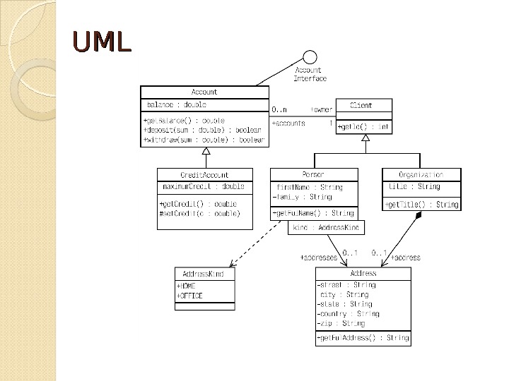 The Unified Modeling Language UML Jokes