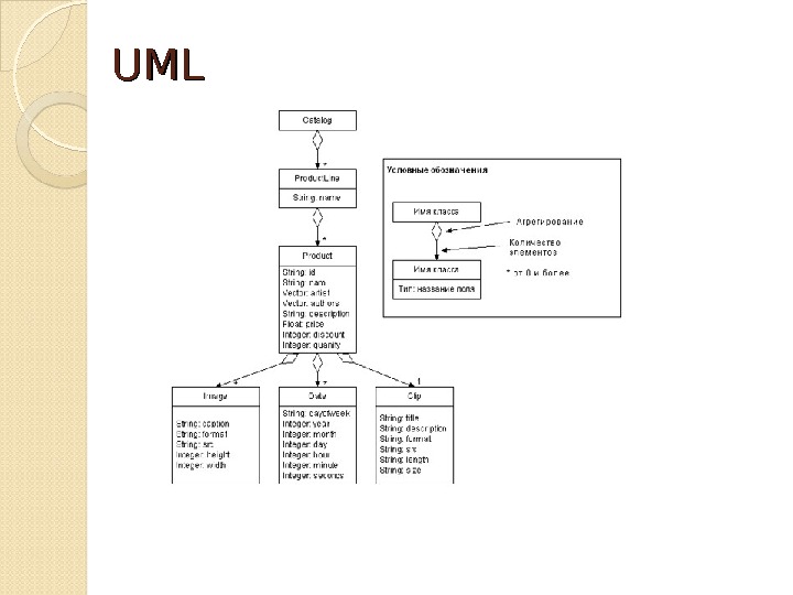 The Unified Modeling Language UML Jokes
