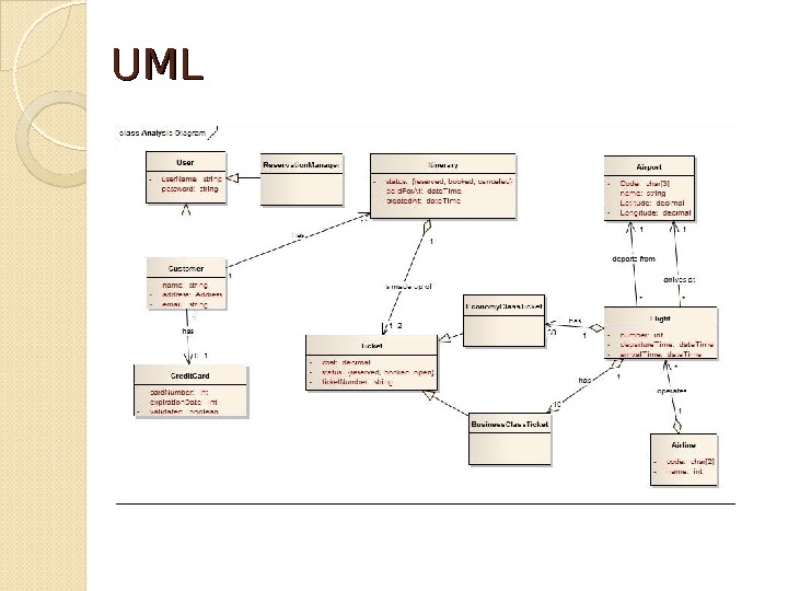 The Unified Modeling Language UML Jokes
