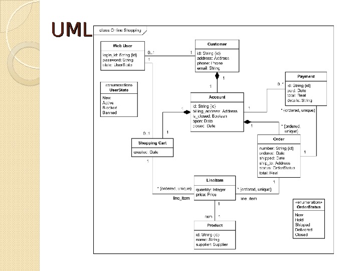 The Unified Modeling Language UML Jokes