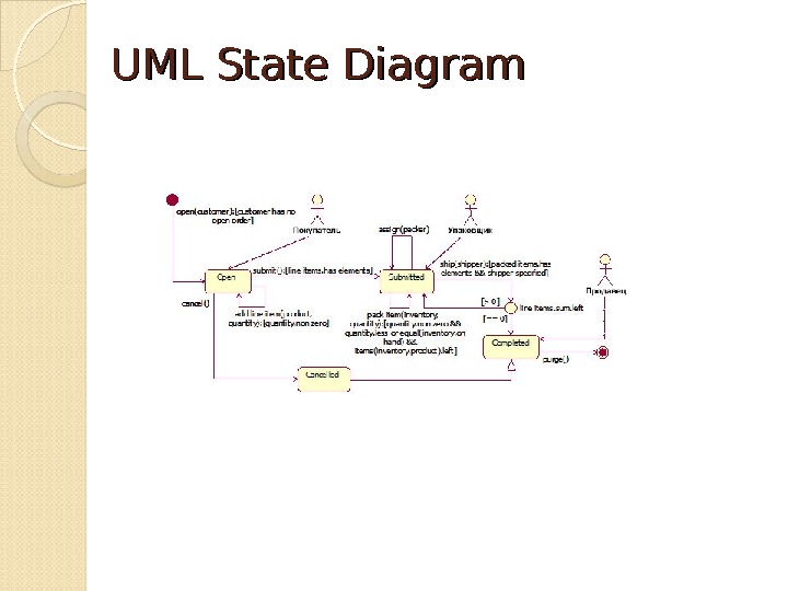 The Unified Modeling Language UML UML