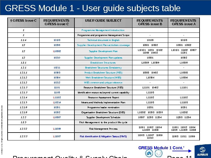 Procurement Quality & Supply Chain PQDR — User