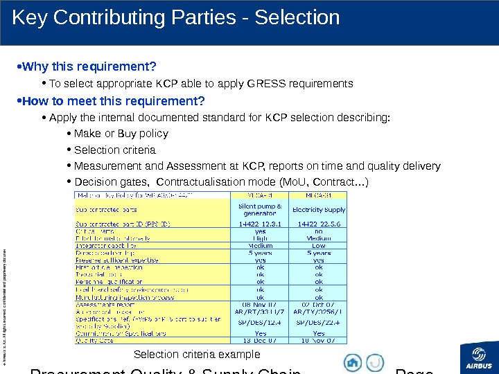 Procurement Quality & Supply Chain PQDR — User
