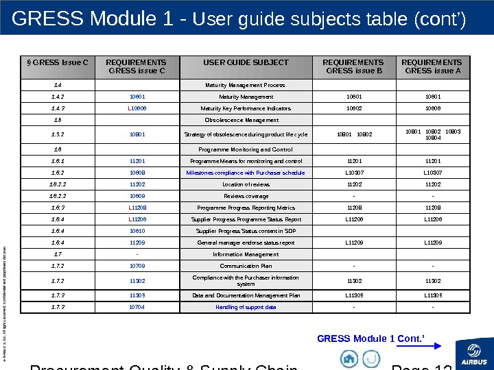 Procurement Quality & Supply Chain PQDR — User