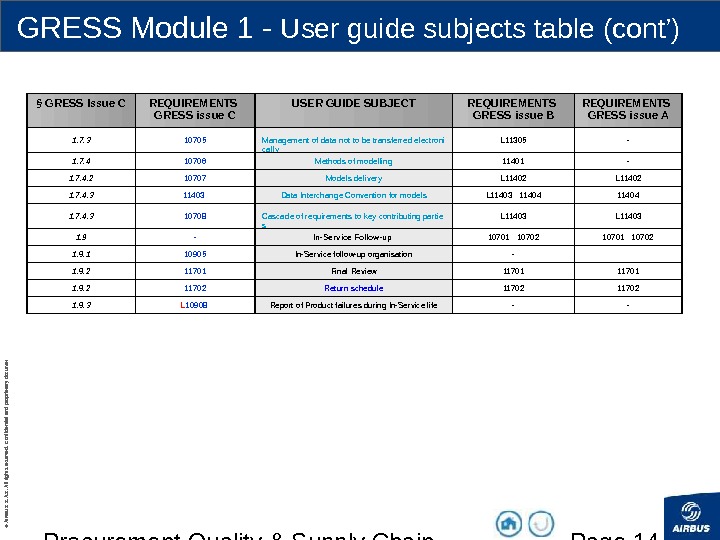 Procurement Quality & Supply Chain PQDR — User