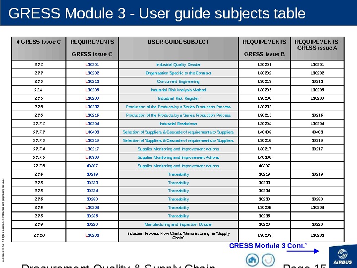 Procurement Quality & Supply Chain PQDR — User