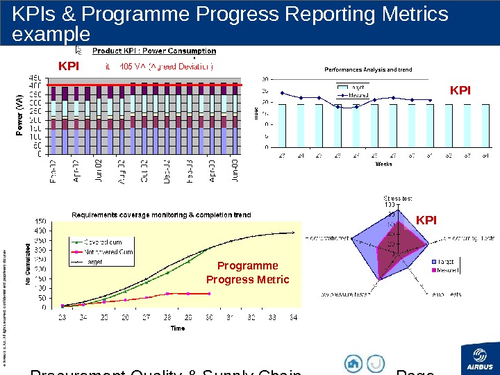 Procurement Quality & Supply Chain PQDR — User