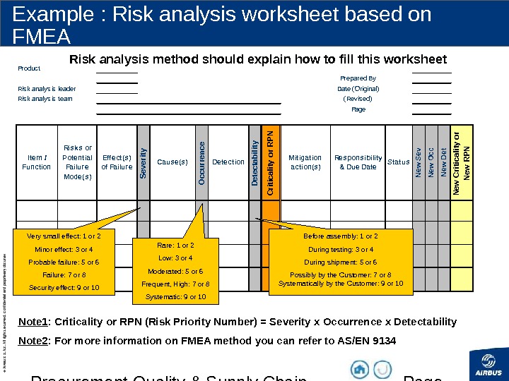 Procurement Quality & Supply Chain PQDR — User