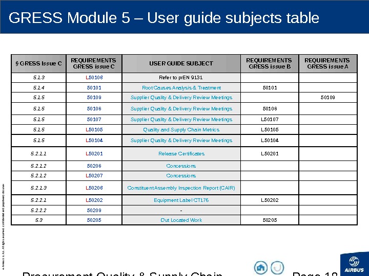 Procurement Quality & Supply Chain PQDR — User