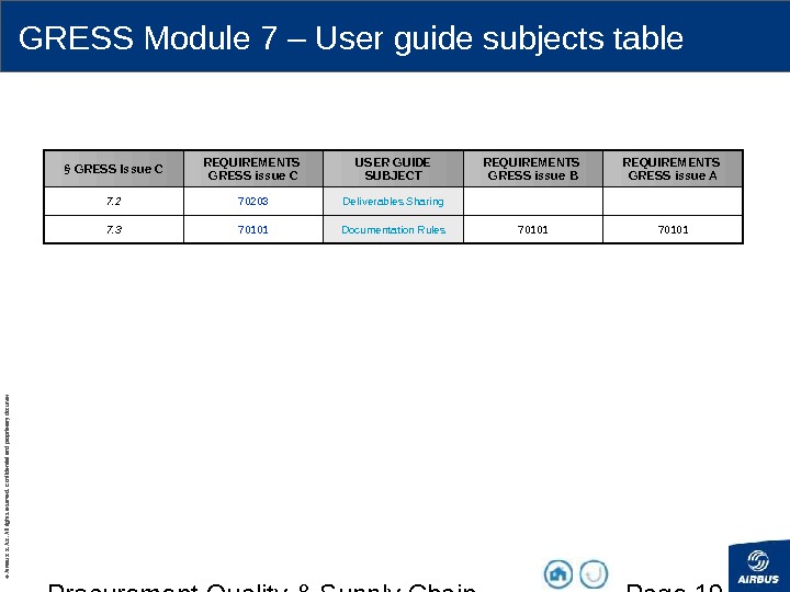 Procurement Quality & Supply Chain PQDR — User