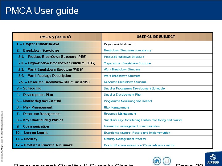 Procurement Quality & Supply Chain PQDR — User