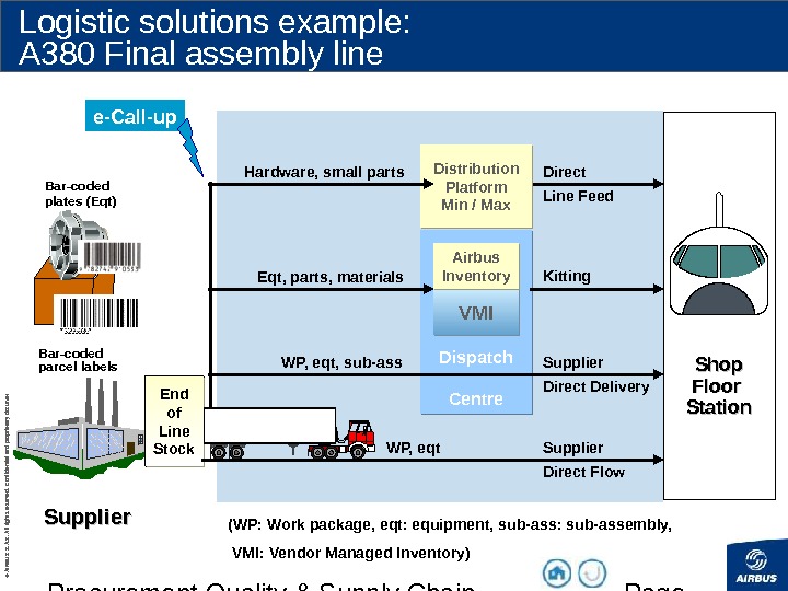 Procurement Quality & Supply Chain PQDR — User