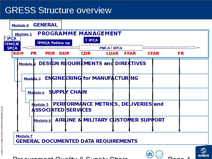Procurement Quality & Supply Chain PQDR — User