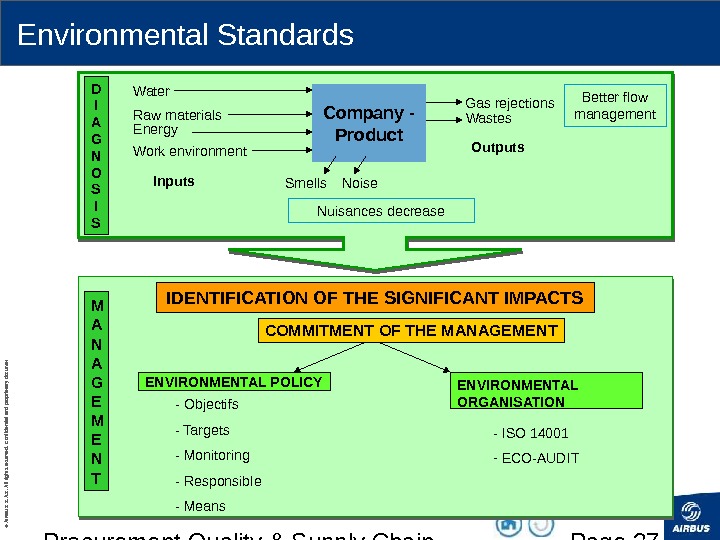 Procurement Quality & Supply Chain PQDR — User