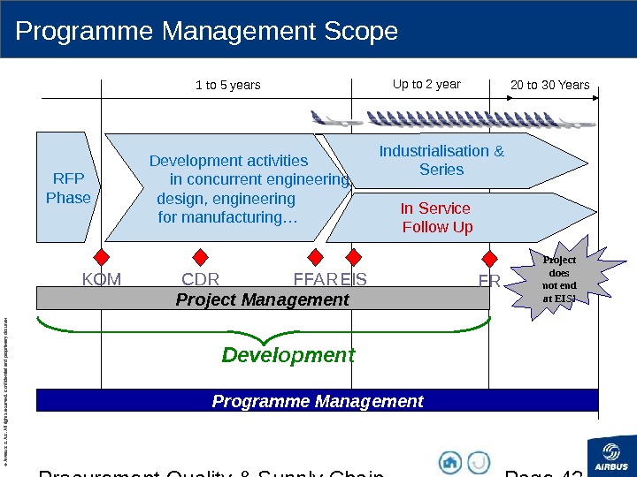 Procurement Quality & Supply Chain PQDR — User