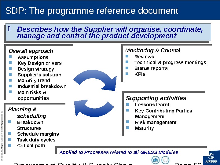 Procurement Quality & Supply Chain PQDR — User